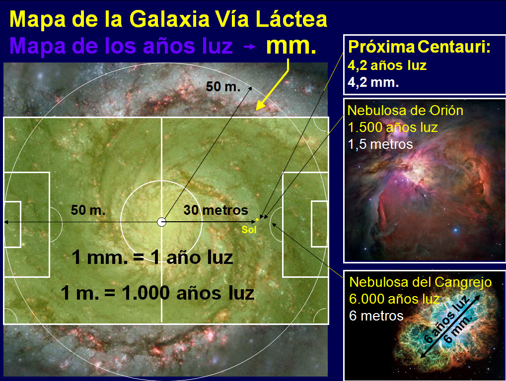 1_1.UNIVERSO: DISTANCIAS