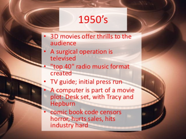 Evolution of Media: Evolution of Media