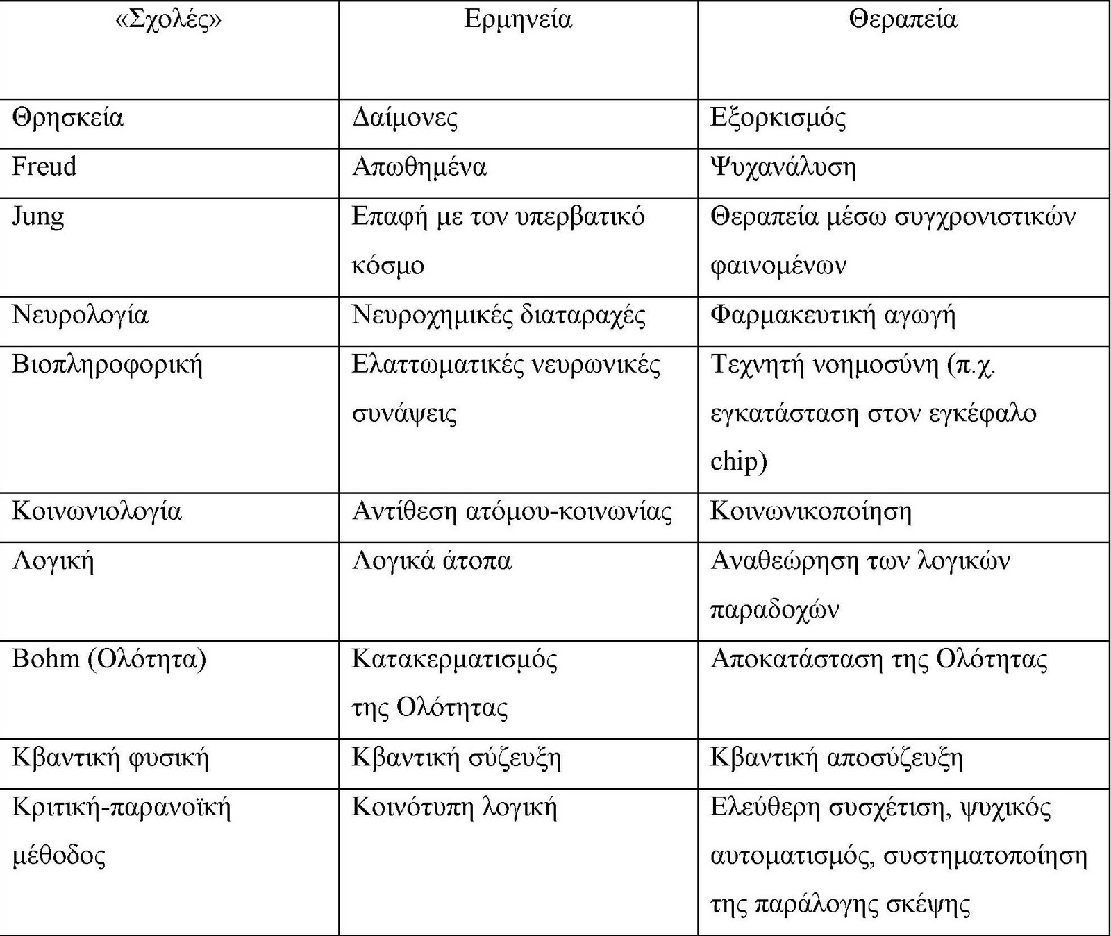 ΠΑΡΑ ΔΗΜΟΝ ΟΝΕΙΡΩΝ: Η παρανοϊκή- κριτική μέθοδος
