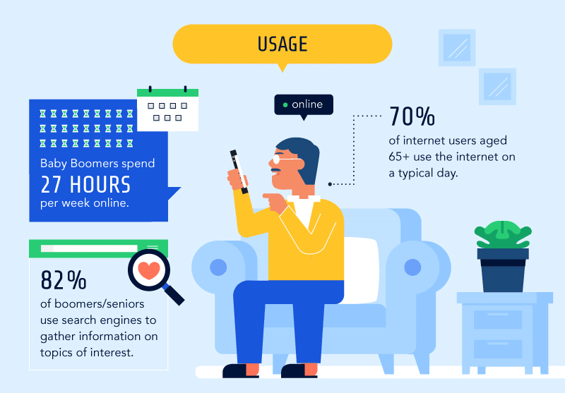 Elderly People On The Internet and Social Media - #infographic
