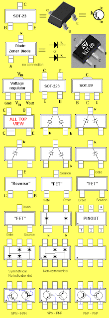Ingin Berbagi Ilmu dan Pengalaman: Mengenal kode Komponen jenis SMD ...