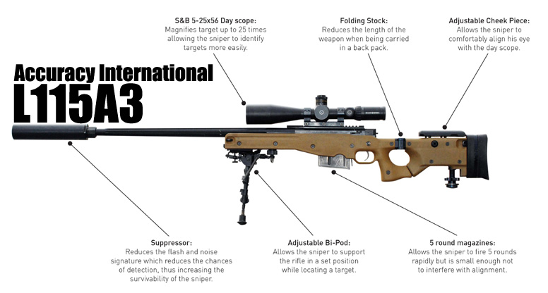 Desarrollo y Defensa: Un nuevo rey: el calibre .338 Lapua Magnum