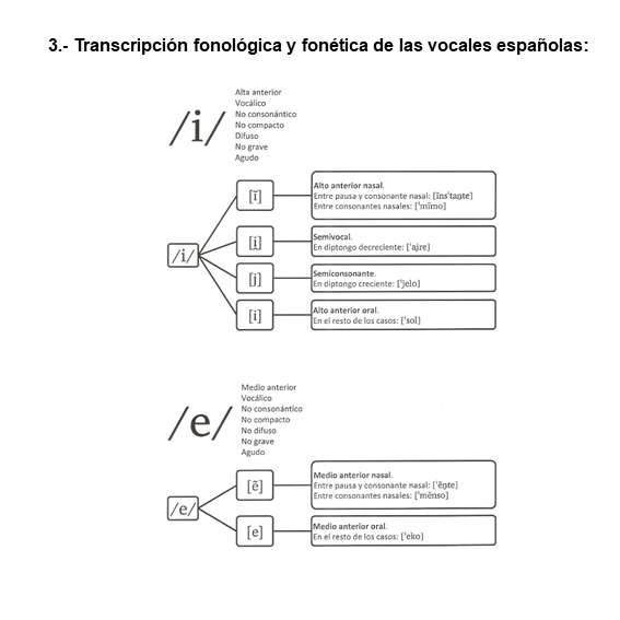 APRENDE ESPAÑOL FÁCIL: FONÉTICA/CRITERIOS PARA LA DELIMITACIÓN DE LOS ...
