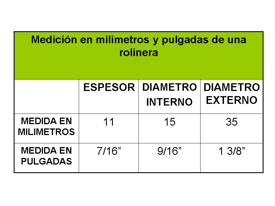 Lab. de los materiales: Unidad I Practica N° 3 "Mediciones y unidades ...