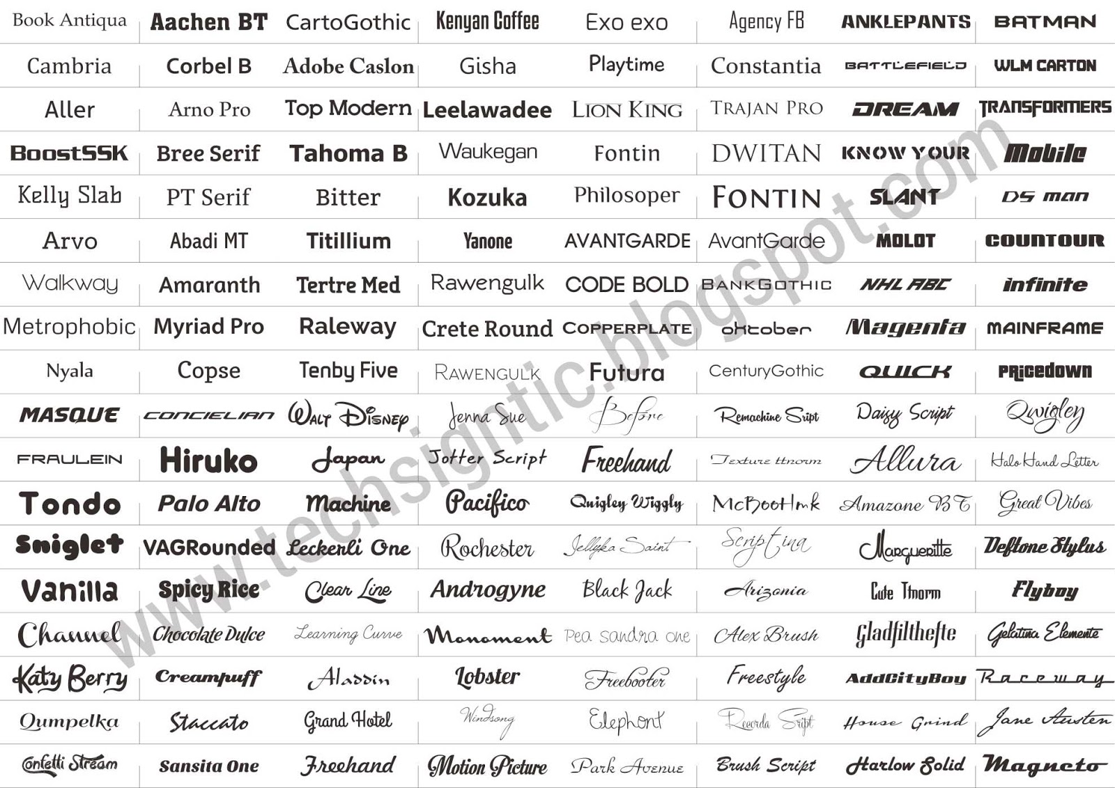 Tips Menentukan dan Menghafal Font untuk Desain dengan Mudah - TechSigntic