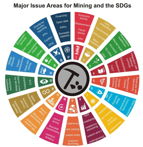 Η ΒΙΩΣΙΜΗ ΑΝΑΠΤΥΞΗ ΕΙΝΑΙ ΠΟΛΙΤΙΣΜΟΣ: Για όσους θεωρούν ότι η "εξόρυξη ...