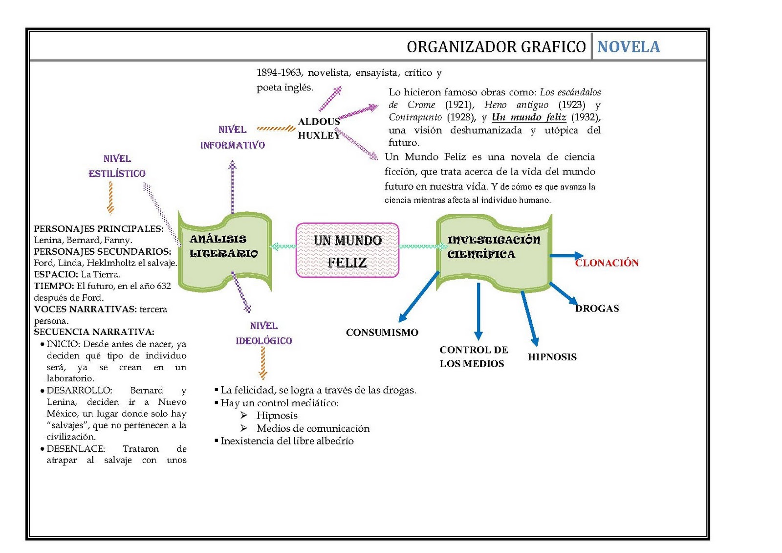 Comunicacion Cientifica y Tecnologica: ORGANIZADOR GRAFICO DEL ANALISIS ...