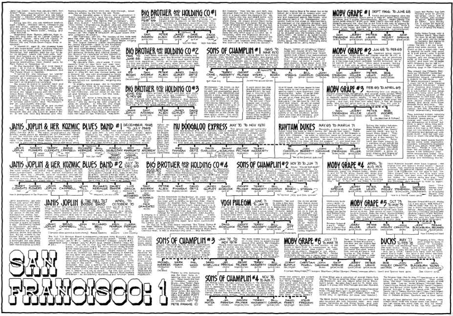 Pete Frame’s Rock Family Trees