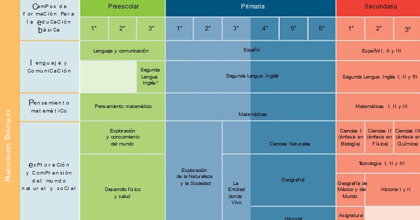 Evaluación Curricular: Curriculum Preescolar Programa 2011