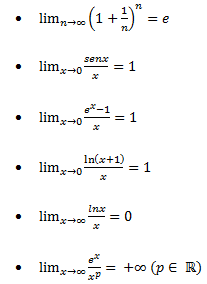 e-portefólio Raquel Fernandes: Limites notáveis