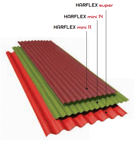 Harga Atap Fiber Semen Harflex Terbaru 2019 | HARGA ATAP 2020,GALVALUME ...