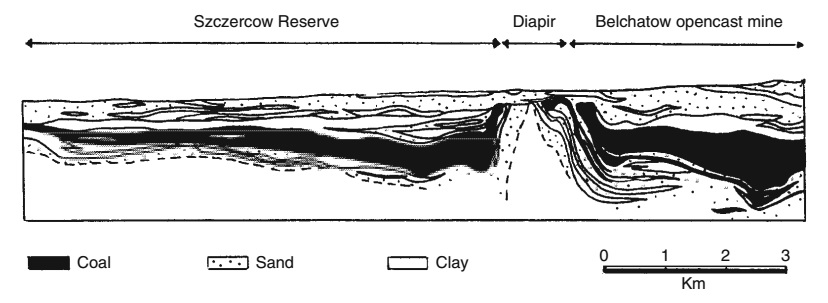 Learning Geology: How does structure effects on coal seam and its mining?