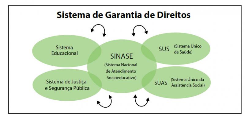 COMAD CRICIUMA: Curso SINASE