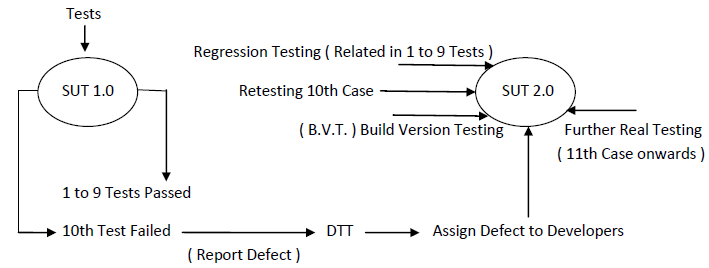 Software Test Execution ~ Software Testing Home