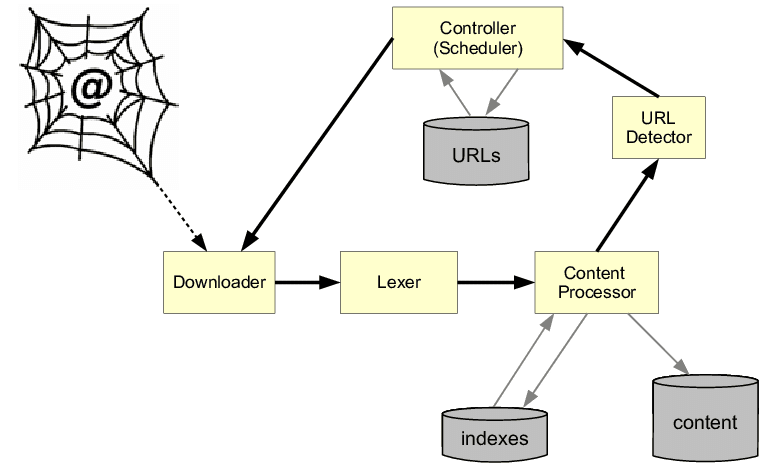 WhiteHat Ozymandias : Web Crawler - As aranhas da internet.