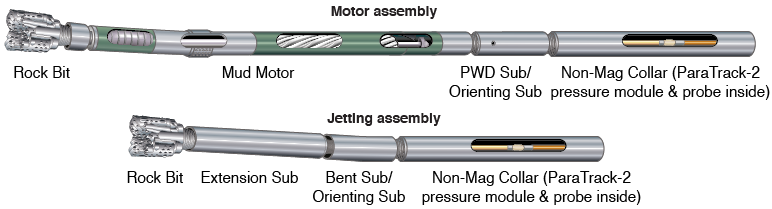Waymache Drilling Equipment & Service