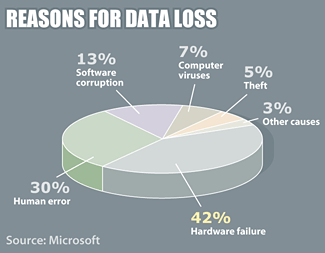 What is Disk formatting and how to recover data from a formatted hard ...