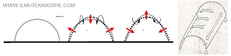 Sistem Struktur Material Baja dan Pengaplikasiannya - Jurnal Arsitektur
