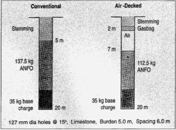 GEOTECHNICAL ENGINEERING & BLASTING: AIR-DECK & WATER-DECK TECHNIQUES