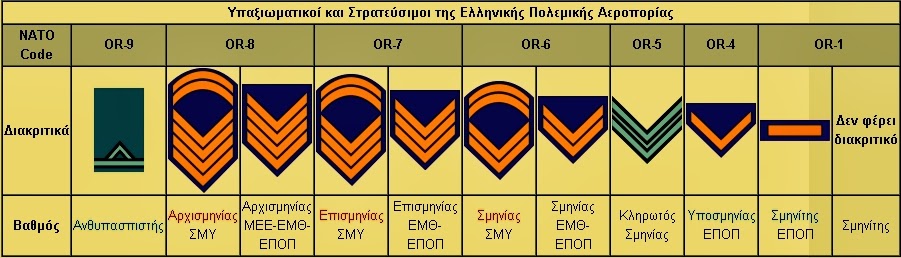 ΙΣΤΟΡΙΑ ΕΛΛΗΝΙΚΗ ΚΑΙ ΠΑΓΚΟΣΜΙΑ : ΙΣΤΟΡΙΑ ΤΟΥ ΕΛΛΗΝΙΚΟΥ ΣΤΡΑΤΟΥ : Η ...