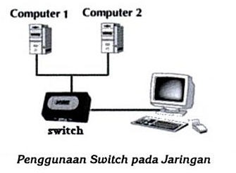Pengertian dan Perbedaan Hub dan Switch ~ Berbagai Ilmu Dunia Internet