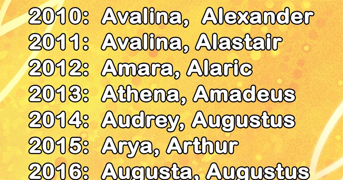 The Art of Naming: Updated: My Favorite Names Per Letter and How They ...