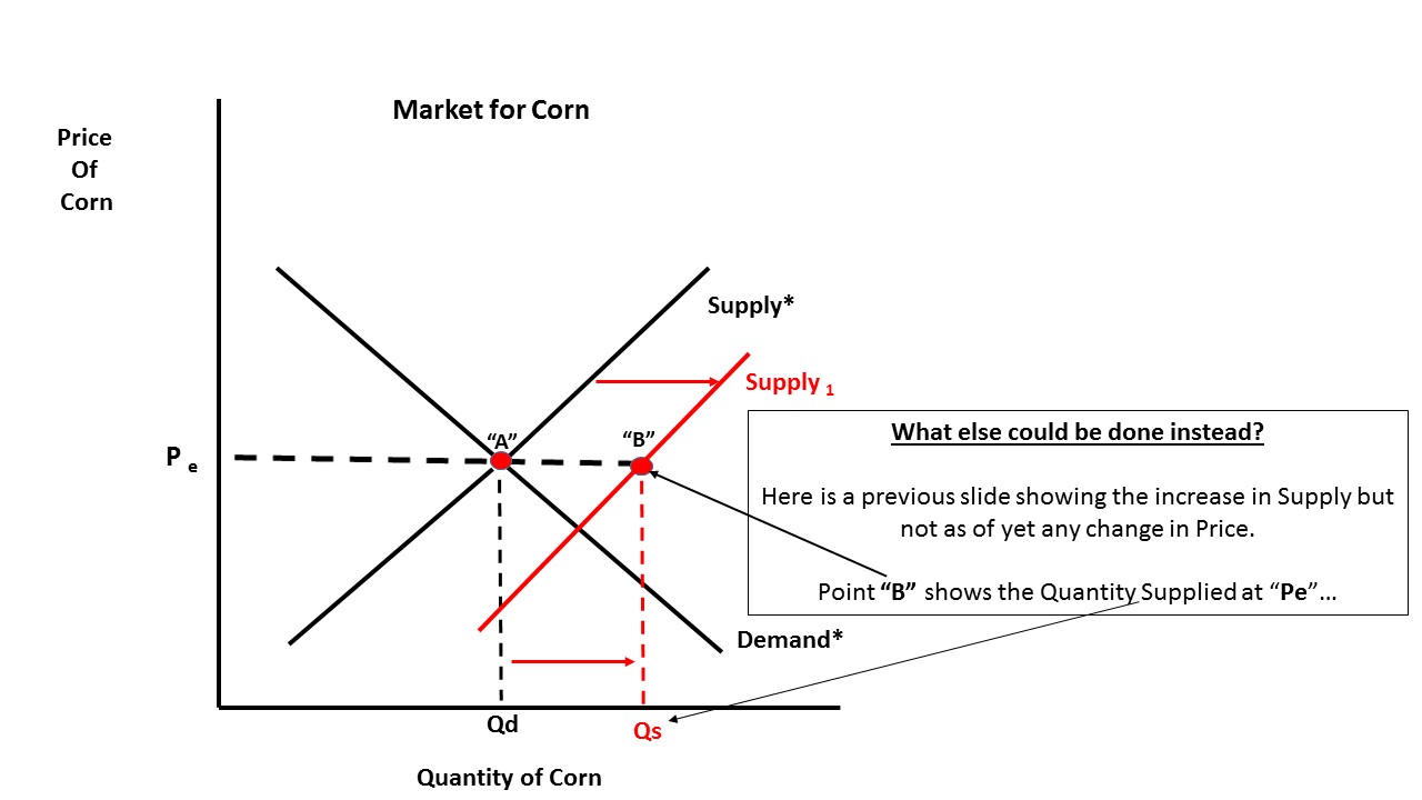 HaywardEcon Blog---Just a High School Economics Teacher. That's all ...