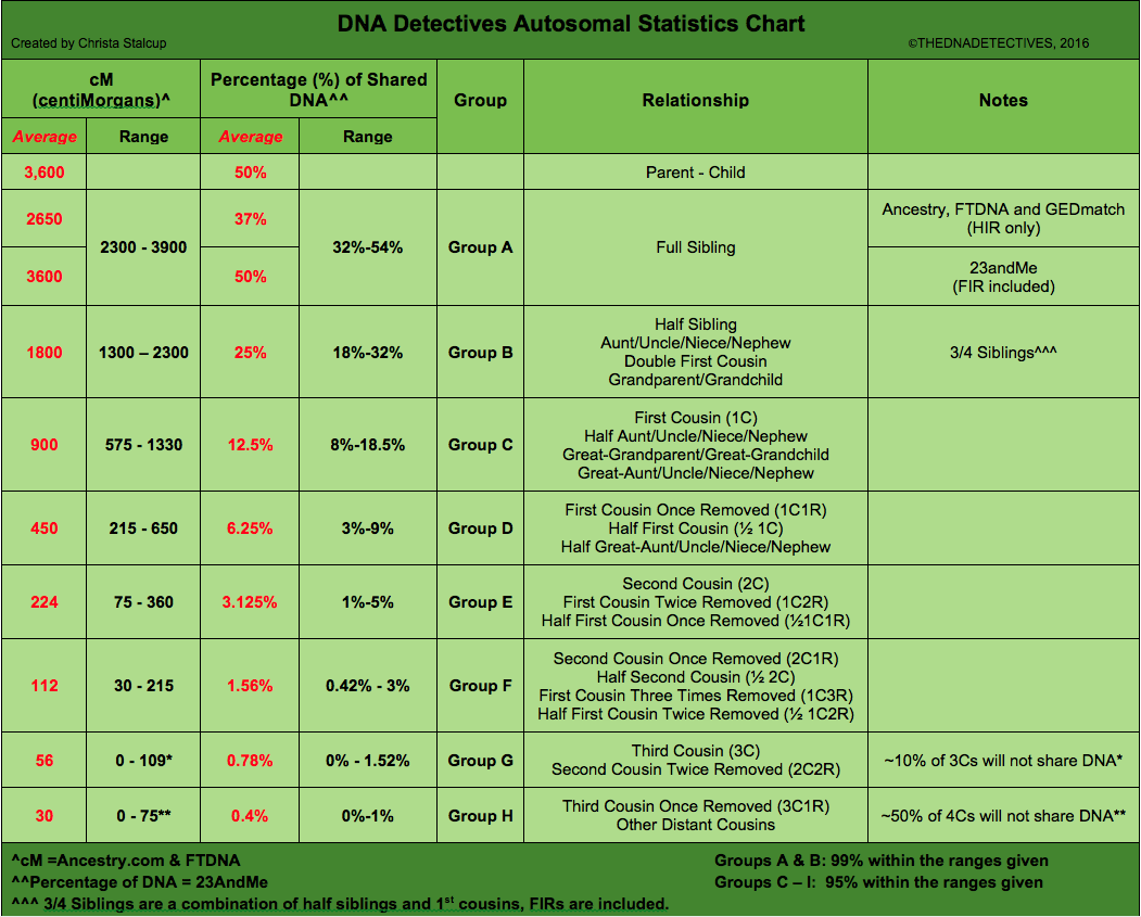The Blundering Dna Genealogist New Email Tg Contact Template For Genetic Genealogists Less