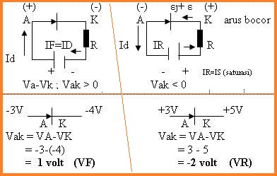 Karakteristik Komponen Dioda - Belajar Elektronika
