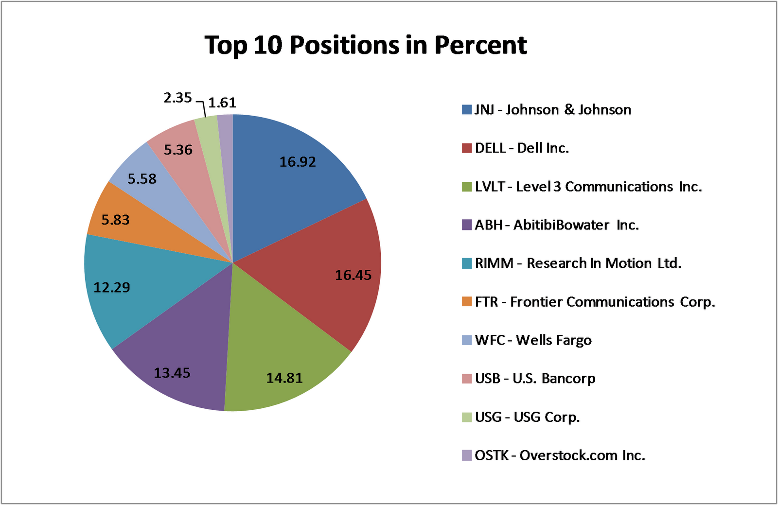 Dividend Yield - Stock, Capital, Investment: Prem Watsa - Fairfax ...
