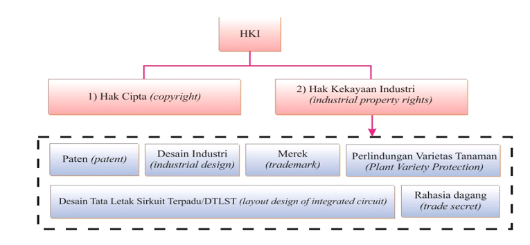 Hak Kekayaan Intelektual Teknik Informatika