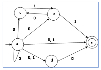 Computer Science Engineering Notes: NDFA to DFA Conversion