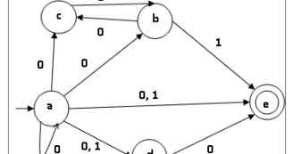 Computer Science Engineering Notes: NDFA to DFA Conversion