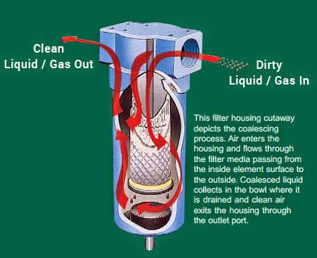 All About Filtration Official Blogger Account: Liquid Filters to ...