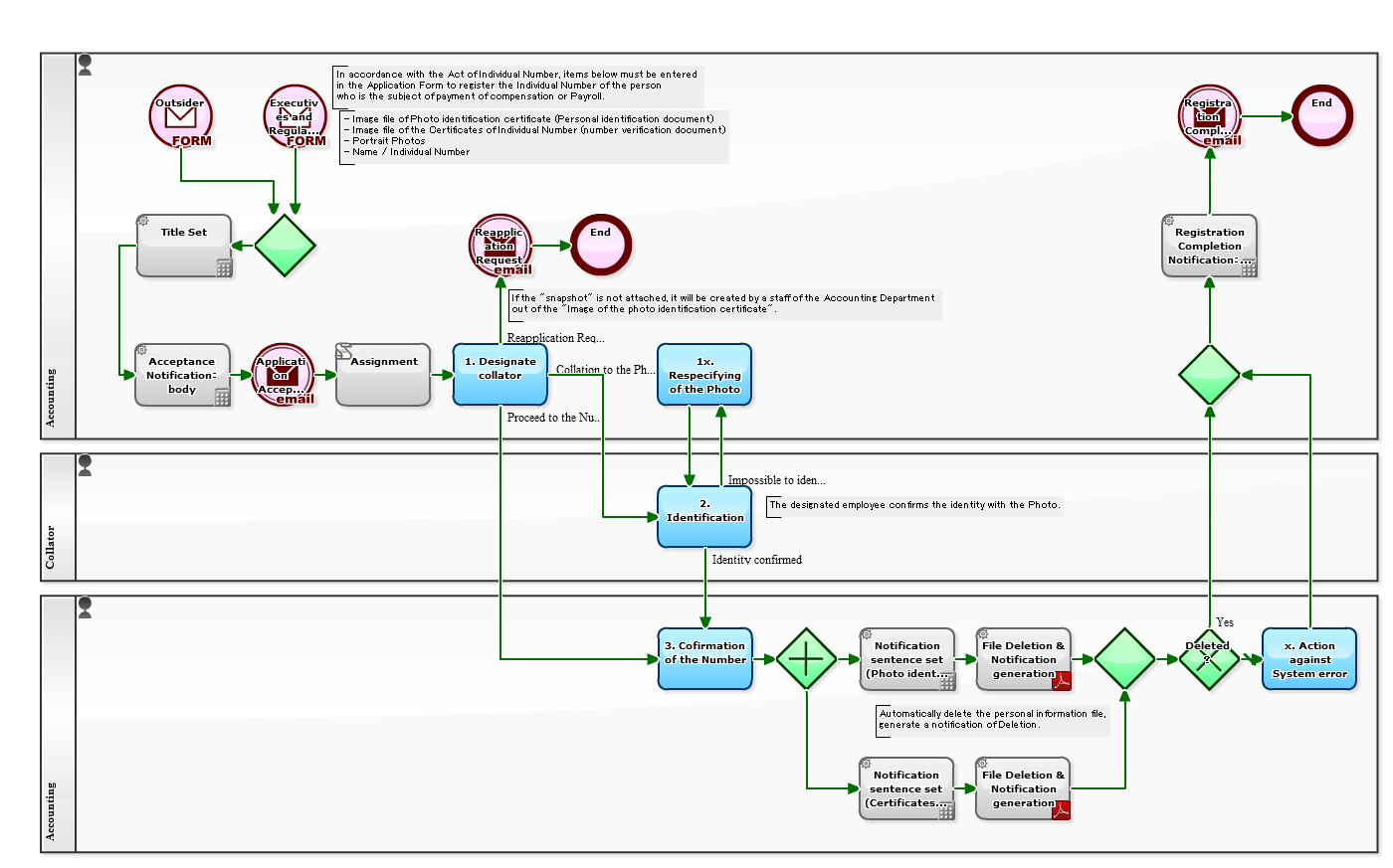 Workflow Sample: July 2015