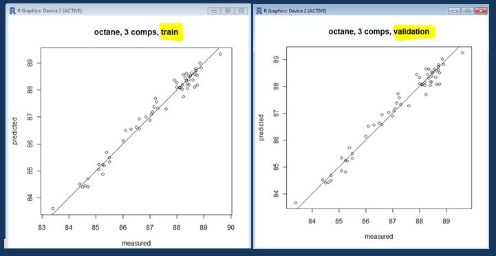 R & Chemometrics: "R": PLS Regression (Gasoline) - 004