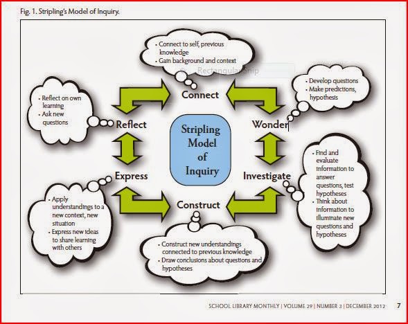 INFO 250 Research Forum: October 2013