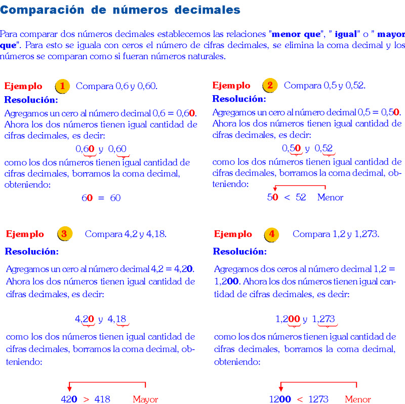 COMPARACIÓN DE NÚMEROS DECIMALES EJEMPLOS Y EJERCICIOS RESUELTOS