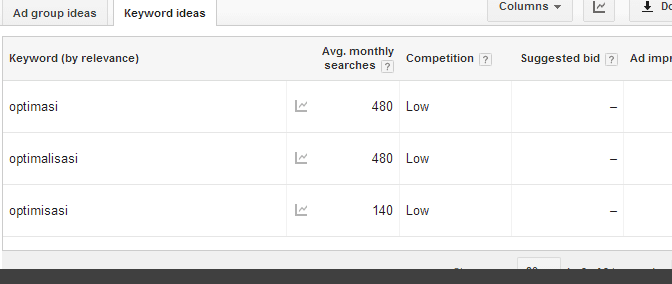 Optimasi, Optimisasi, atau Optimalisasi? Mana yang Benar? | Newbiegger ...
