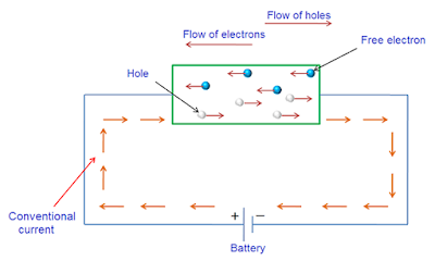 B.Sc Engineering: Electric Current