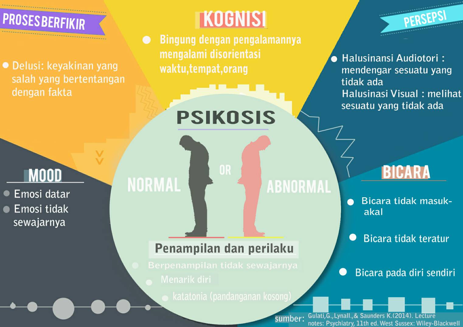 PSIKOSIS (psikiatri A Psi 5) - Psikologi Brawijaya | The Bombardier's