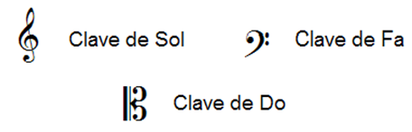 Aprendiendo un poco de Música...: Lección 4 - Signos musicales básicos ...