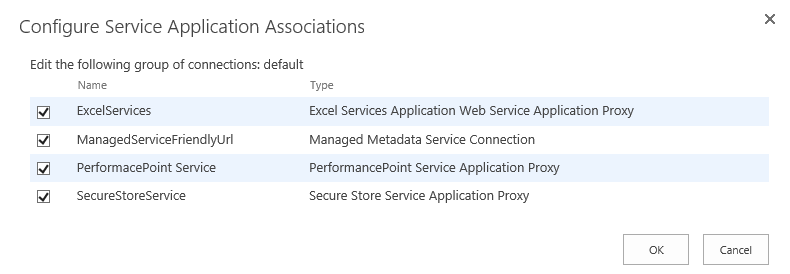 Cannot connect to performance point services contact the administrator ...