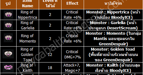 Cabal TH PATHs & Technique: Accessories : Rings