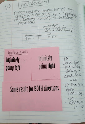 Beautiful Math: PreCalculus End Behavior
