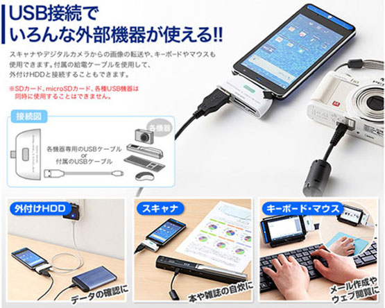 end gadgets: Sanwa USB Reader Dock Station For Android