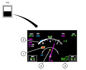 AVIONICS for dummies: HSI WEATHER RADAR INDICATIONS