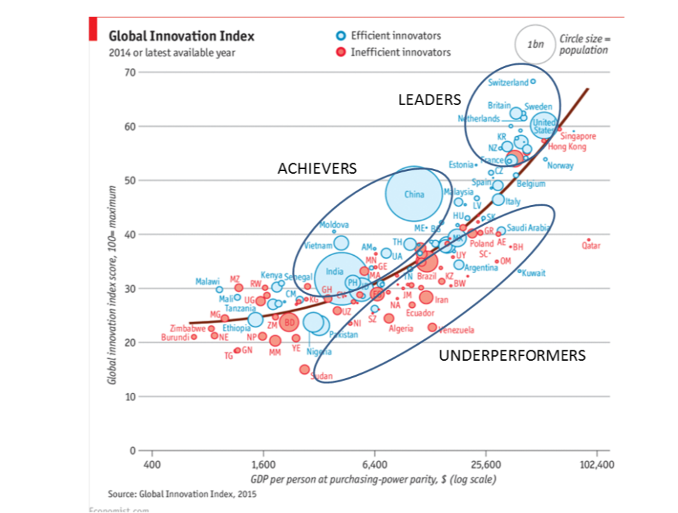 INSEAD GLOBAL INNOVATION INDEX 2015 | INNOVACIÓN 6.0