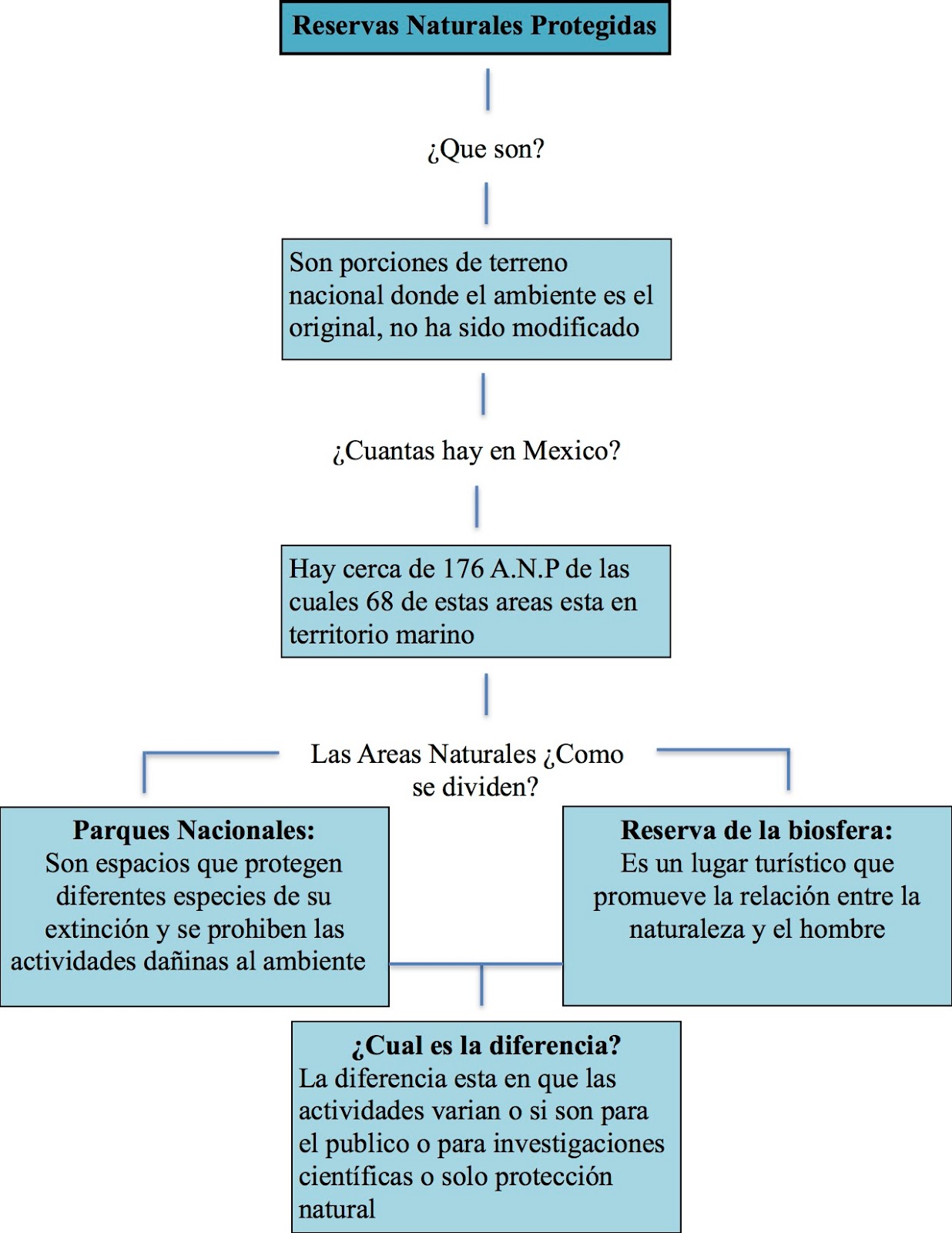 Areas Naturales Protegidas En Mexico Mapa Conceptual - shibaswap Areas Naturales Protegidas En Mexico Mapa Conceptual - shibaswap