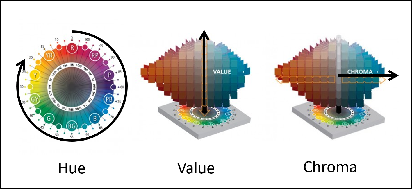John the Math Guy: Munsell - the Father of Color Science? (part 2)